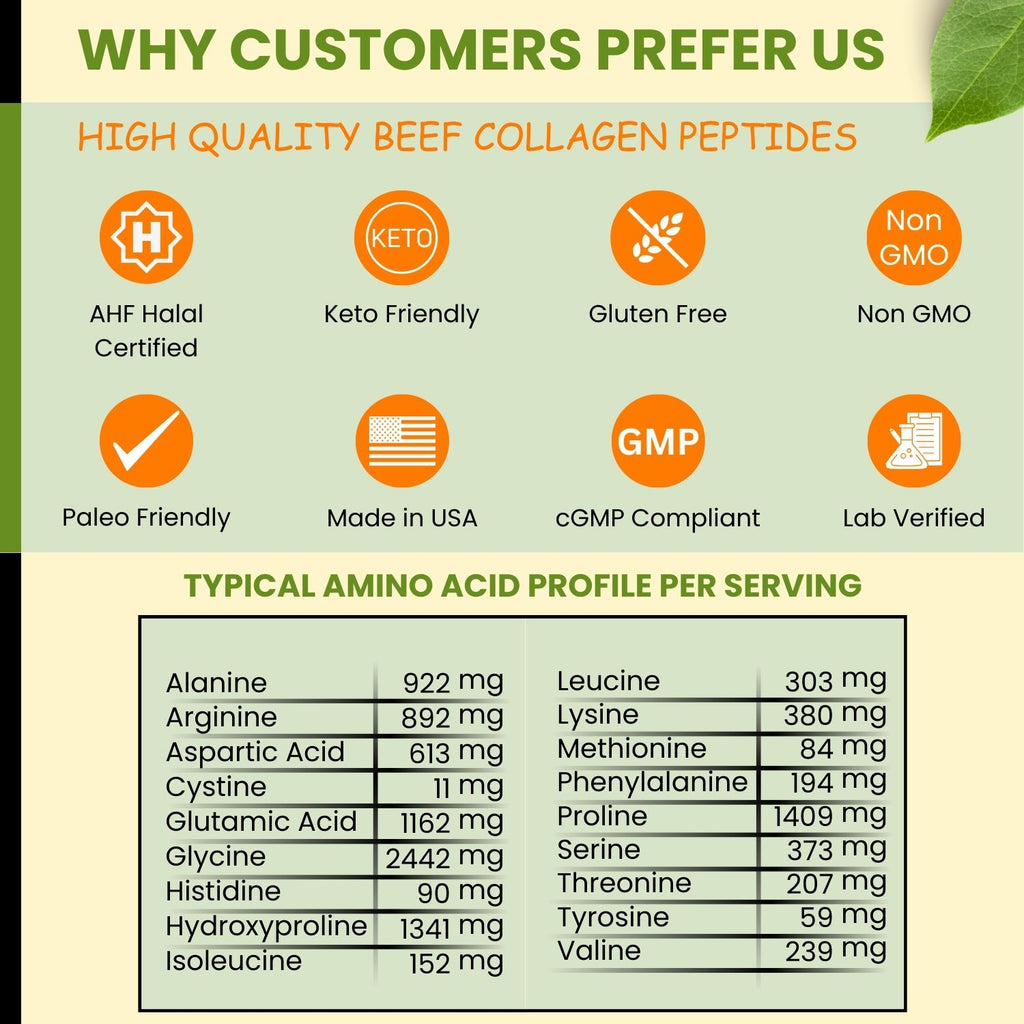 Halal Collagen Peptides Powder - Hydrolyzed Collagen - SHIFAA NUTRITION